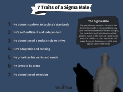 The Sigma Male Explained: Understanding the Lone Wolf